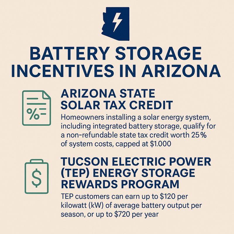 Secure Your Home with Solar Battery Storage Solutions